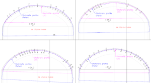 Thought Leadership: GML Functionality a Game-Changer for Tunnel Excavation