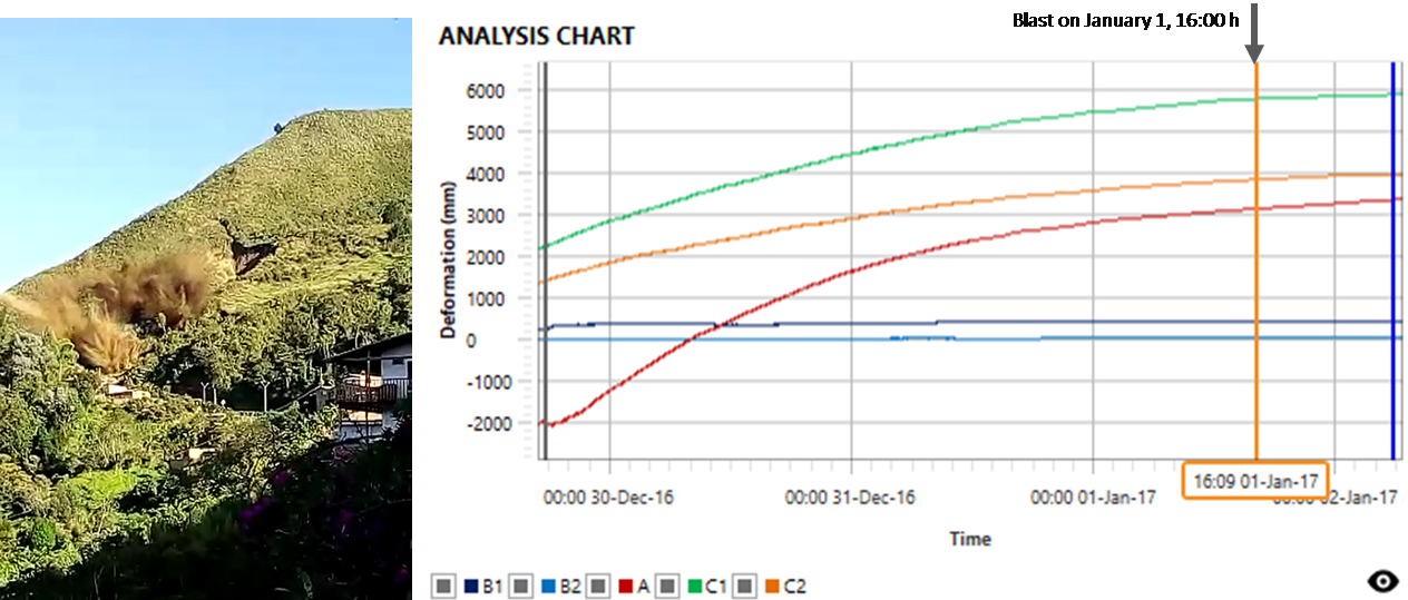 Employing Slope Stability Radar Technology for Effective Geotechnical ...