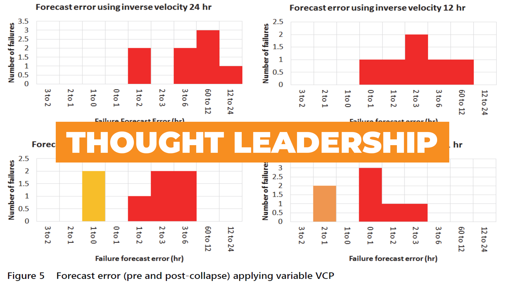 Thought Leadership: Slope Stability Radar Alarm Threshold Validation at ...
