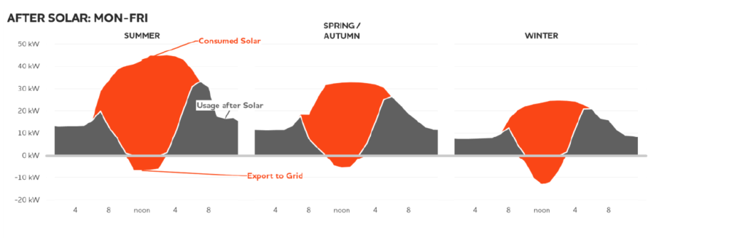 GroundProbe Goes Solar