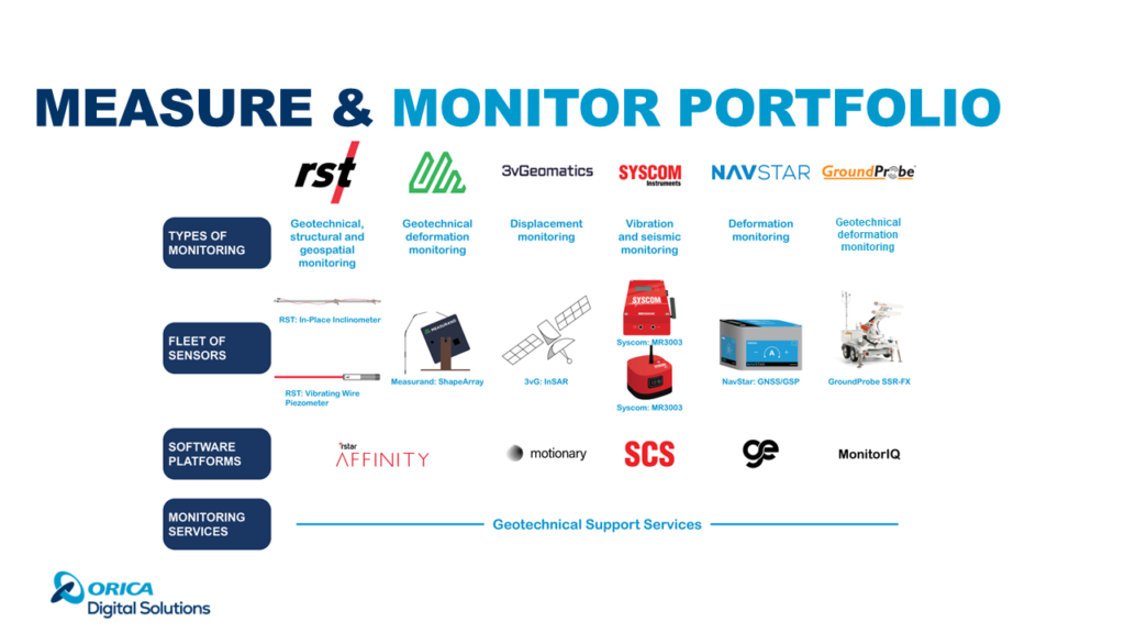 Setting a new standard for safety and efficiency in mining