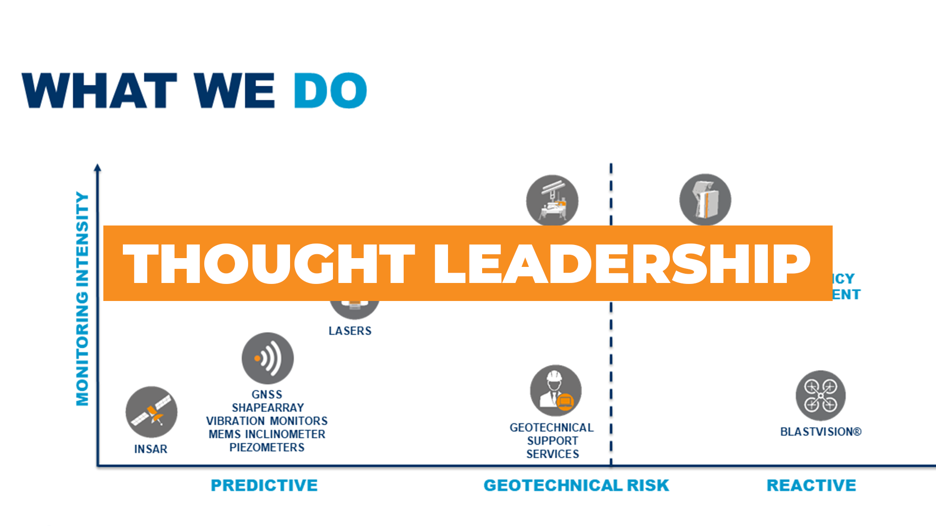 Como escolher a solução de monitoramento geotécnico certa