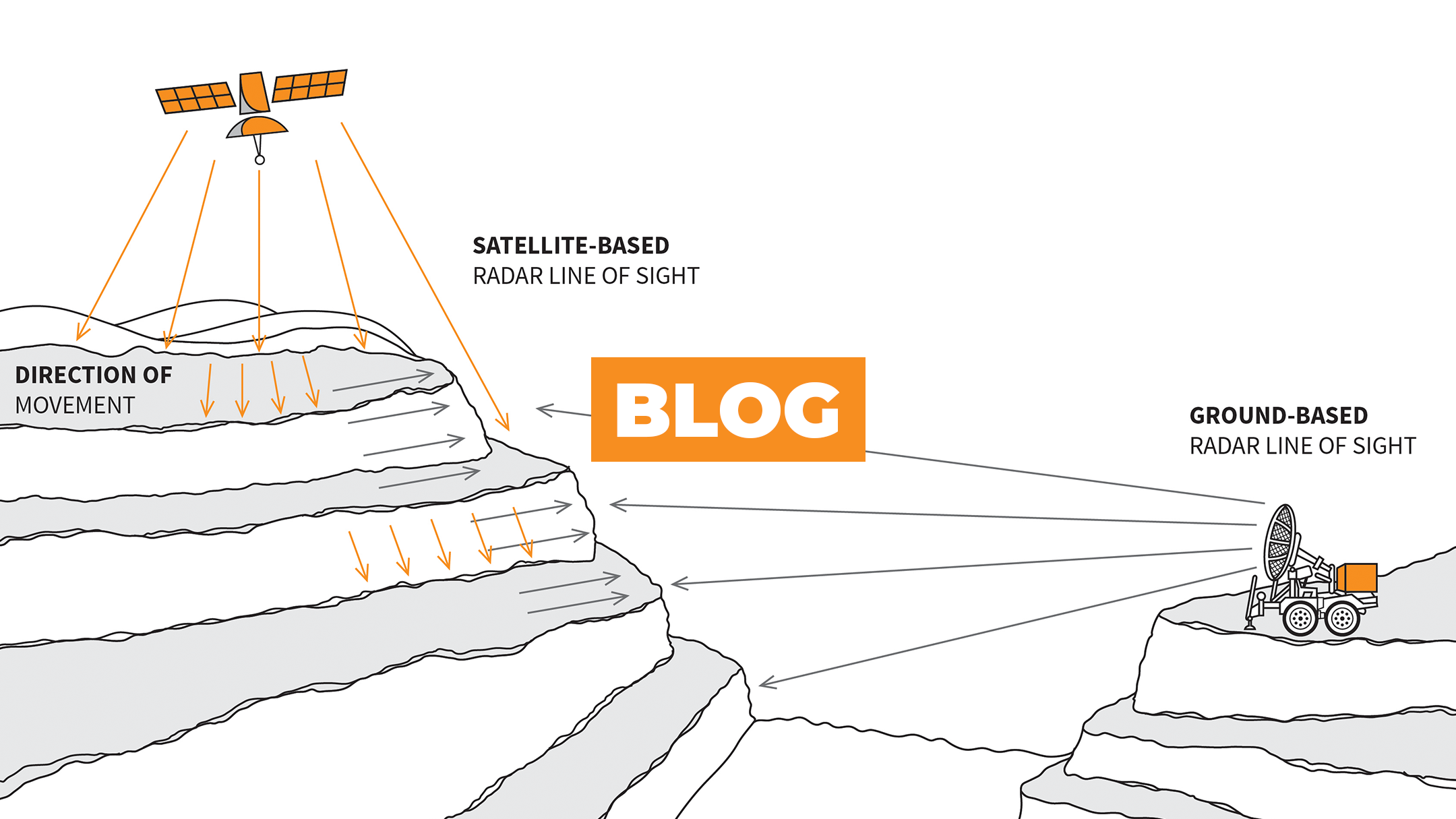 Integração de radar terrestre e InSAR para monitoramento geotécnico ...