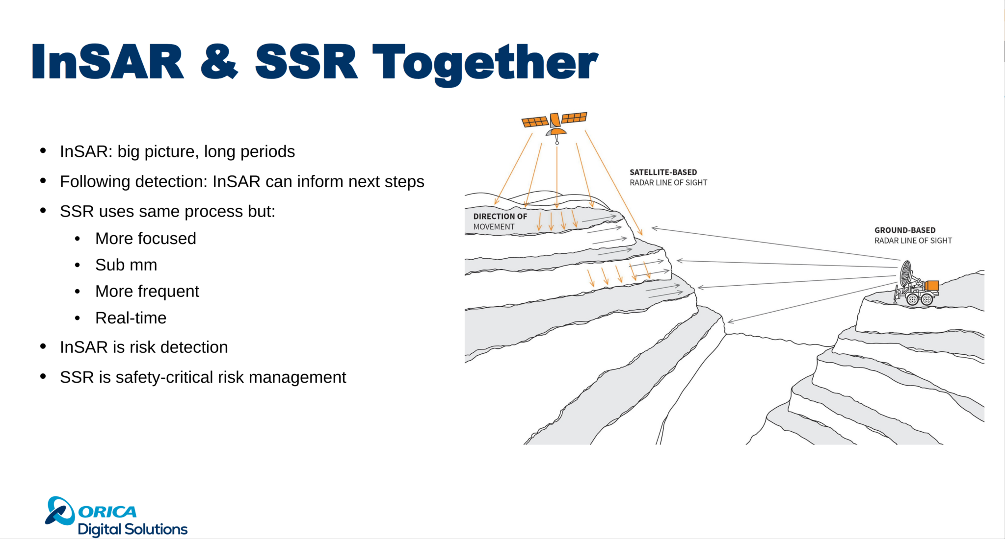 Integrating Ground-Based Radar and InSAR for Geotech Monitoring ...