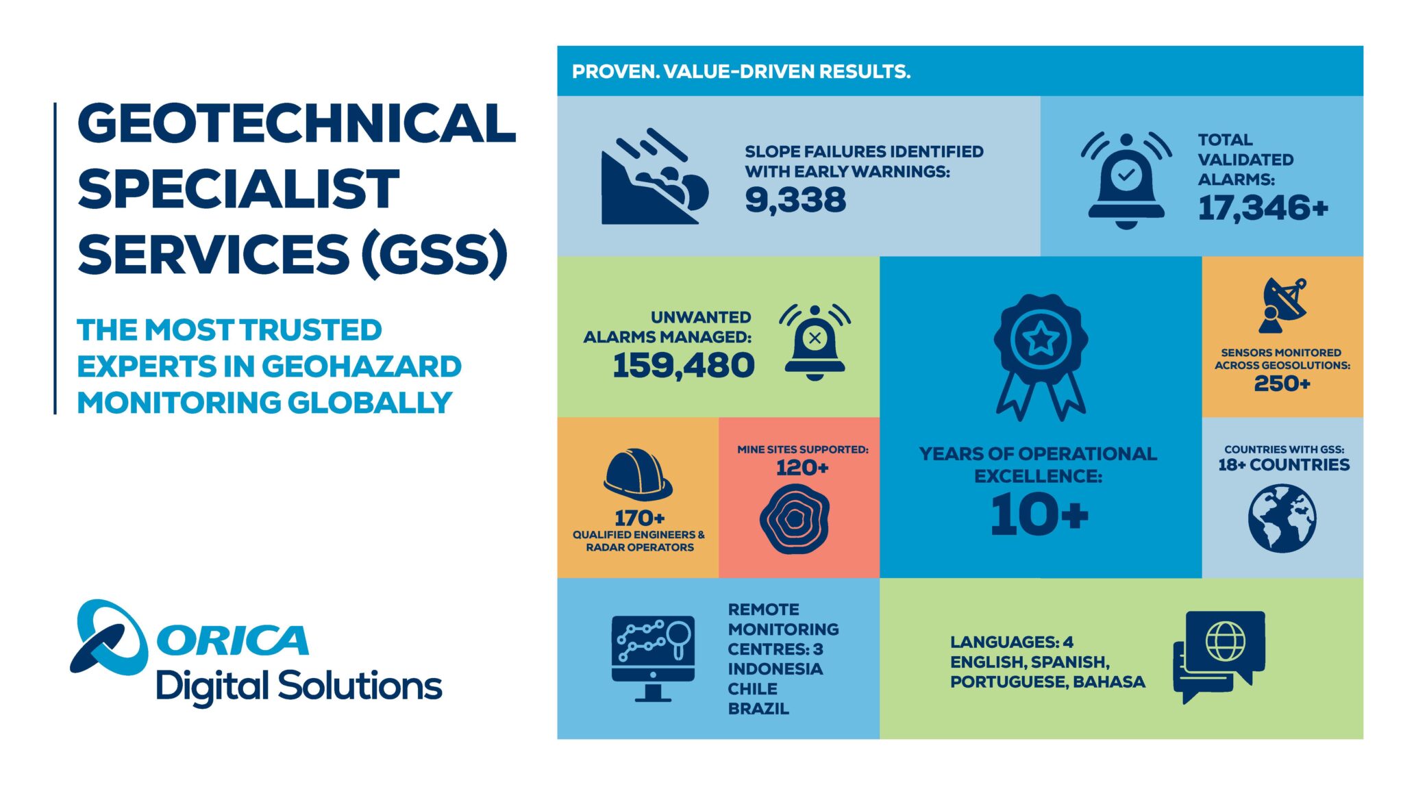 Global Experts in Geohazard Monitoring and Geotechnical Services